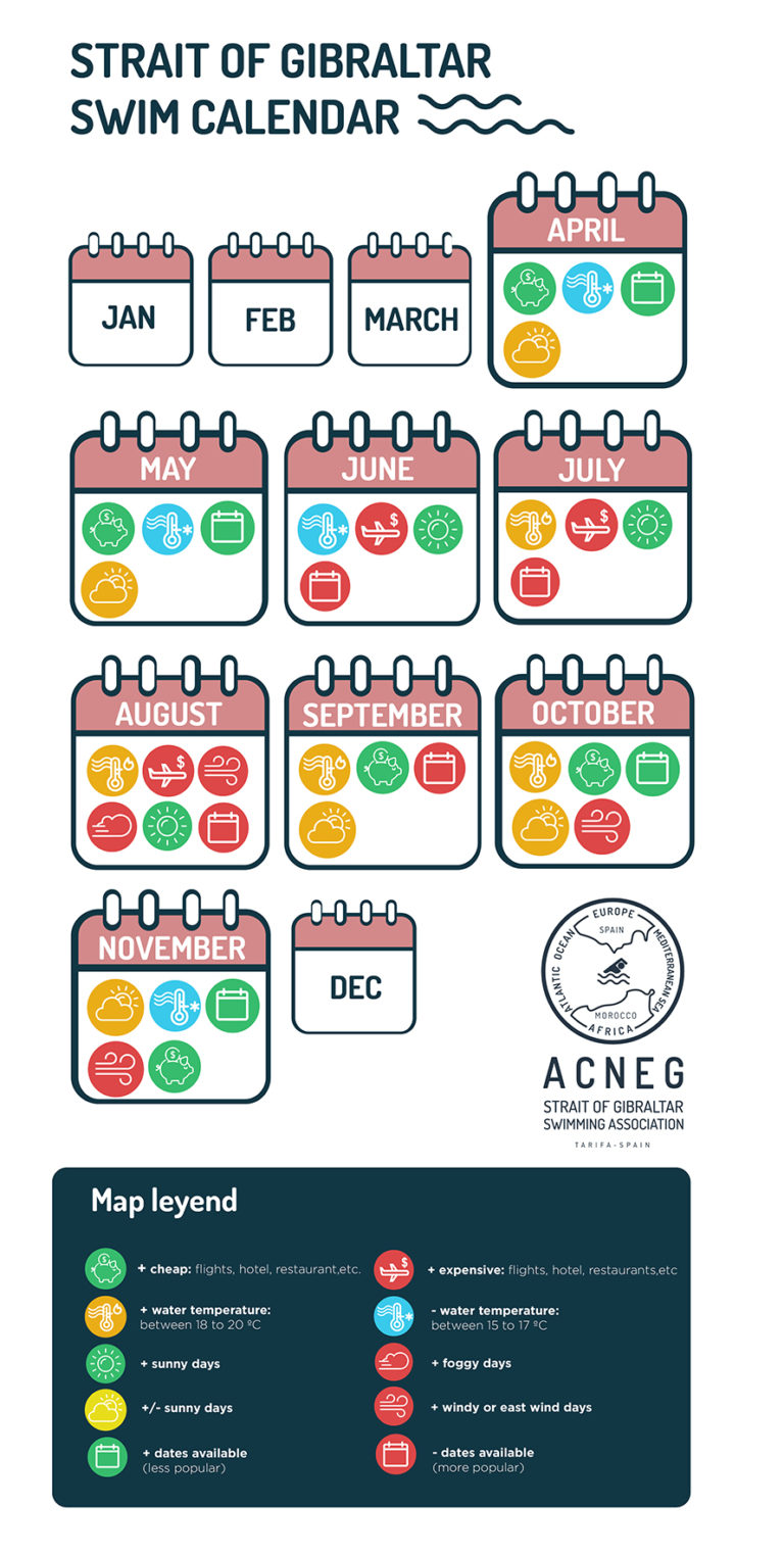 TEMPERATURE AND WEATHER IN THE STRAIT OF GIBRALTAR - ACNEG